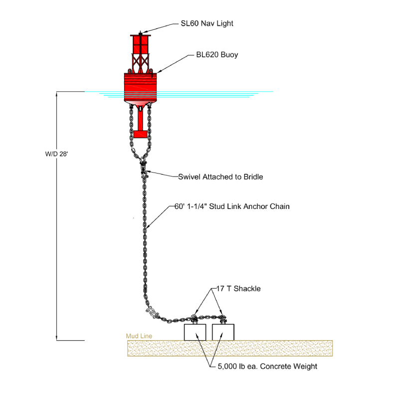 Buoy Fleet Rental, Mooring Equipment & Anchor Systems – Wet Tech